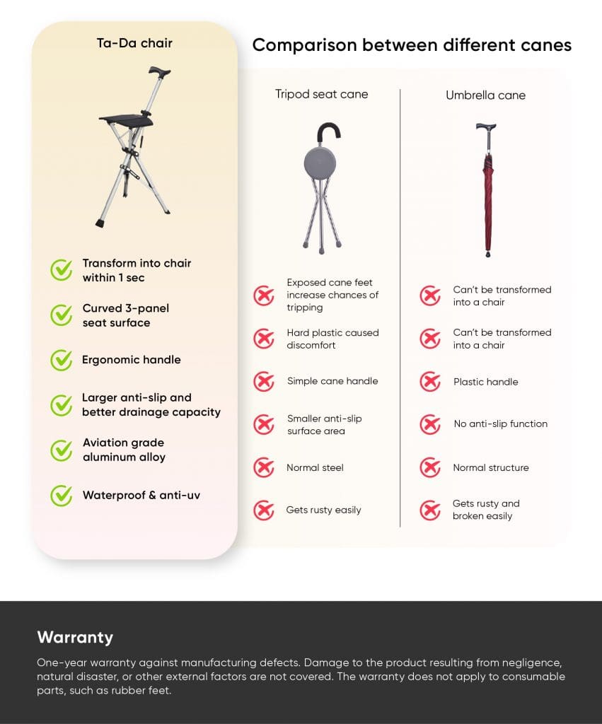 TA-DA® CHAIR Tripod Seat Cane - Pinang Medical Supplies Sdn Bhd