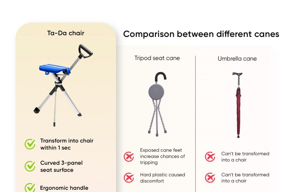 TA-DA® CHAIR Tripod Seat Cane Series 2 – Pinang Medical Supplies Sdn Bhd
